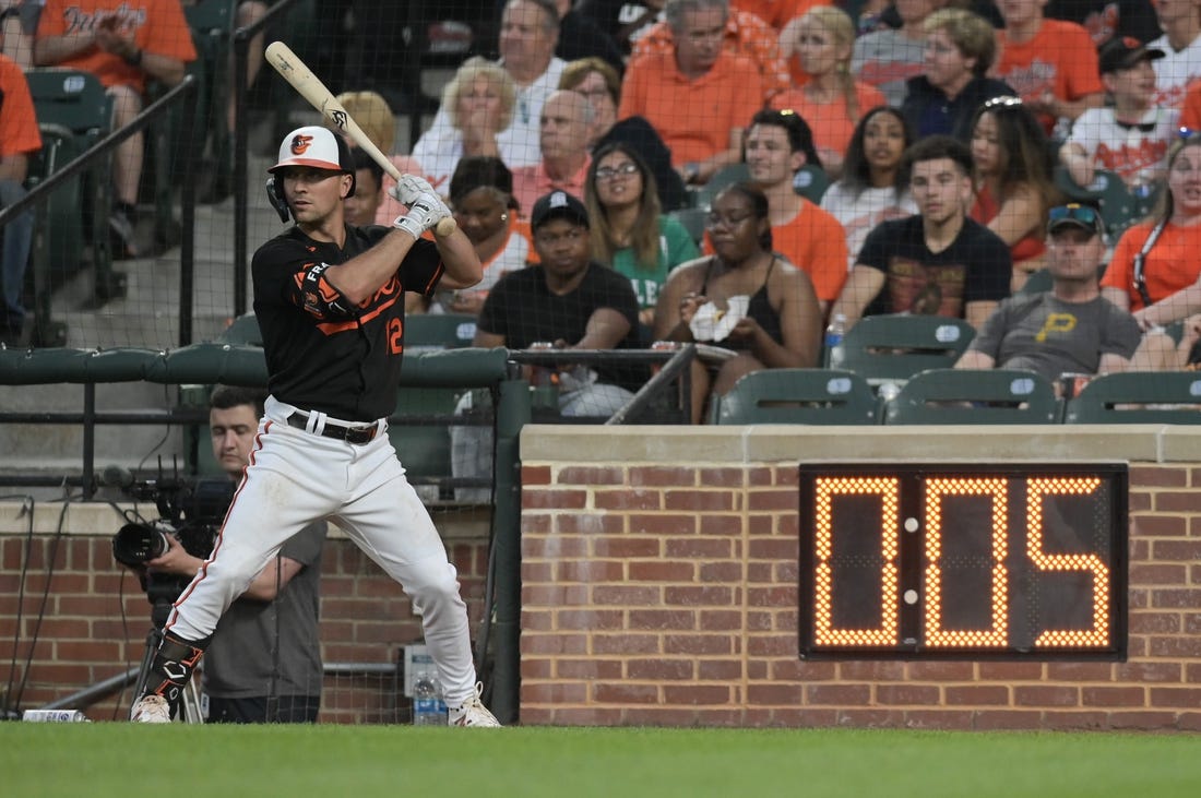 MLB: MLB still on the clock with 2024 rules changes